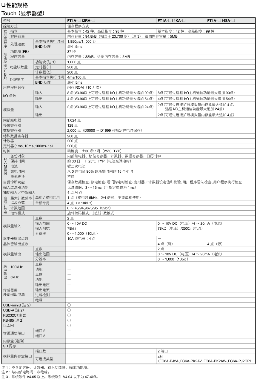 SmartAXIS FT1A型 可编程控制器_Touch – shysytech.com
