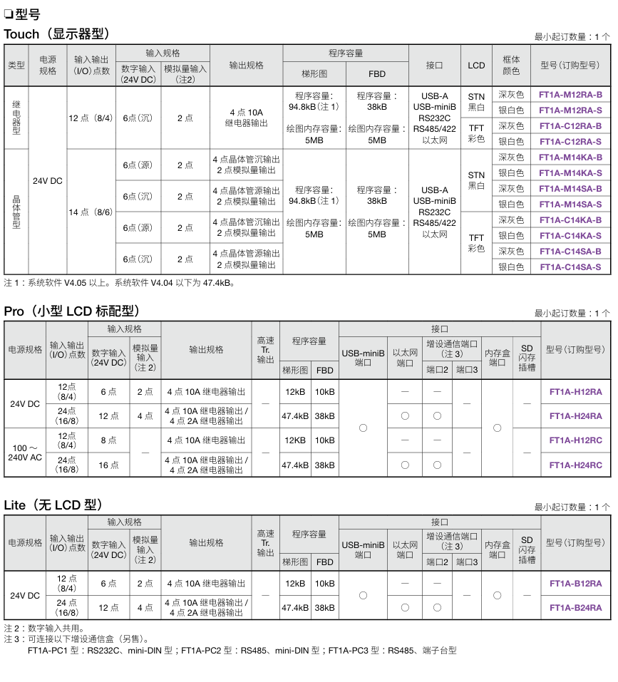 SmartAXIS FT1A型 可编程控制器_Touch – shysytech.com